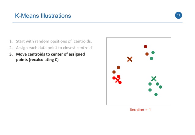 Customer Segmentation using Clustering | PPTX