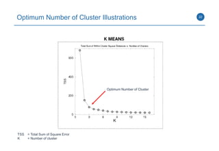 Customer Segmentation using Clustering | PPTX