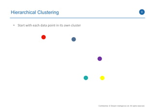 Customer Segmentation using Clustering | PPTX