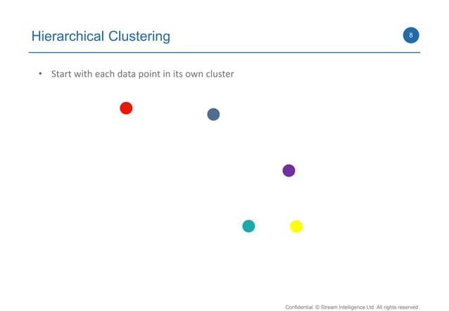 Customer Segmentation using Clustering | PPTX