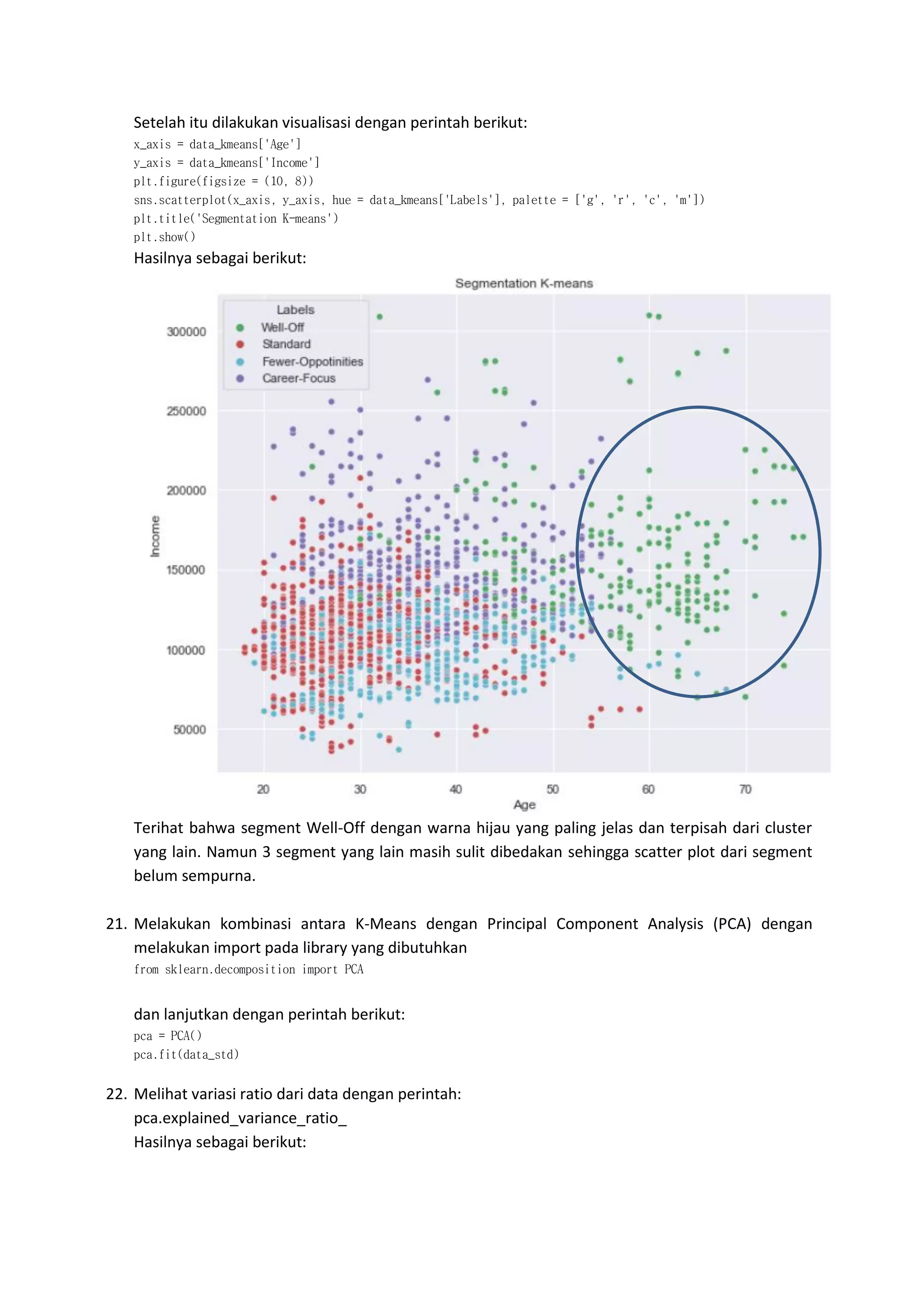 CUSTOMER SEGMENTATION ANALYSIS WITH PYTHON.pdf