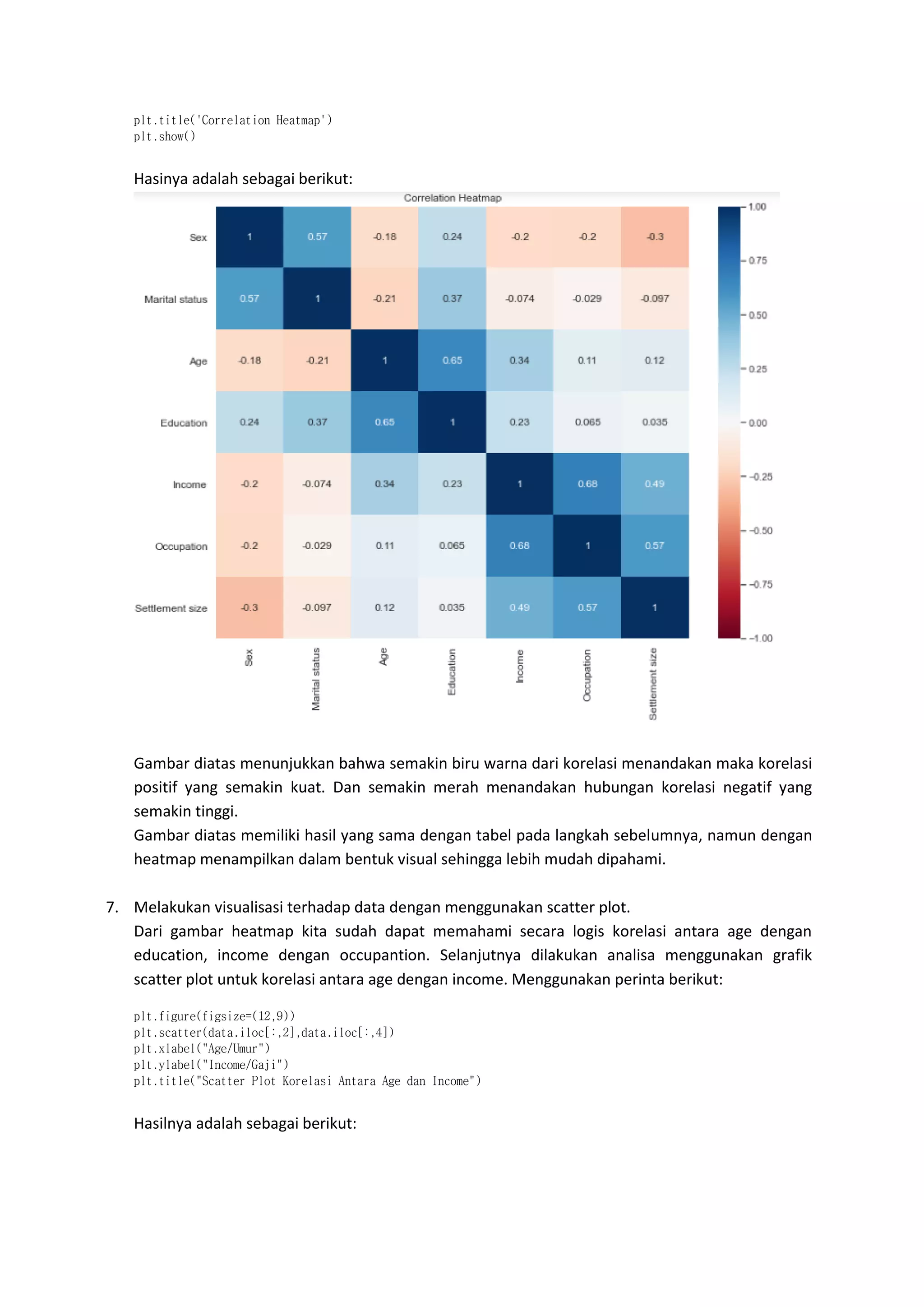 CUSTOMER SEGMENTATION ANALYSIS WITH PYTHON.pdf