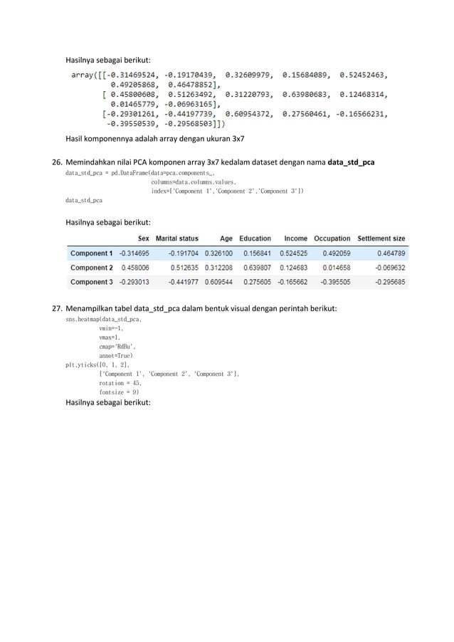 CUSTOMER SEGMENTATION ANALYSIS WITH PYTHON.pdf