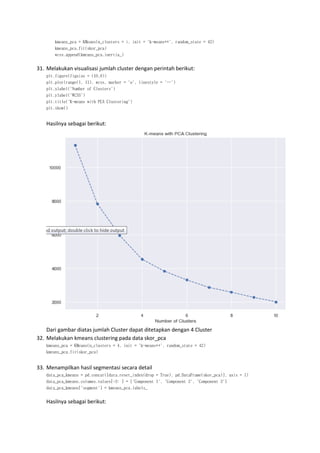 CUSTOMER SEGMENTATION ANALYSIS WITH PYTHON.pdf