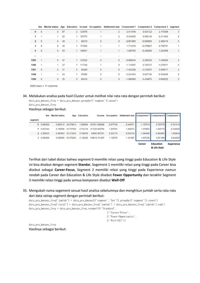 CUSTOMER SEGMENTATION ANALYSIS WITH PYTHON.pdf