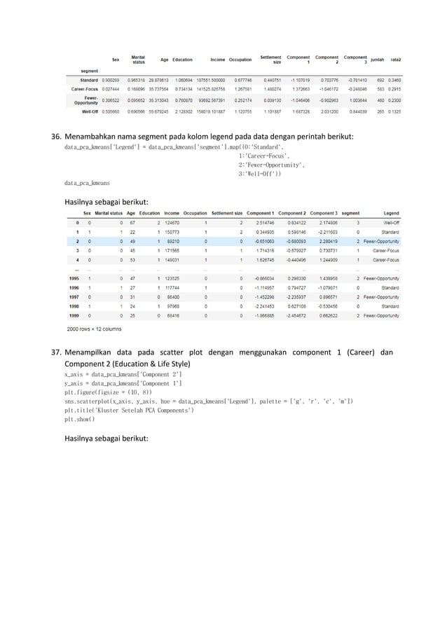 CUSTOMER SEGMENTATION ANALYSIS WITH PYTHON.pdf