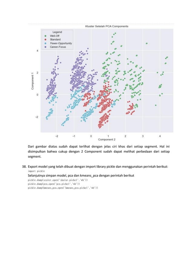 CUSTOMER SEGMENTATION ANALYSIS WITH PYTHON.pdf