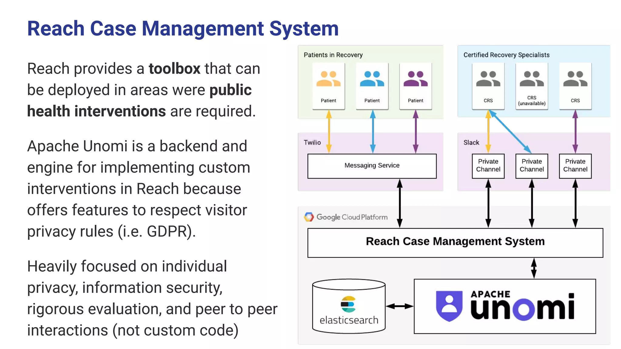 Customer segmentation and marketing automation with Apache Unomi | PDF