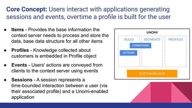 Customer Segmentation And Marketing Automation With Apache Unomi Pdf Computer Software And