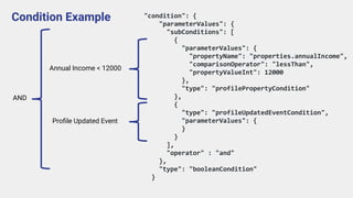 Customer segmentation and marketing automation with Apache Unomi | PDF