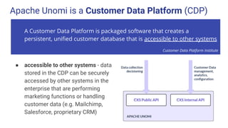 Customer segmentation and marketing automation with Apache Unomi | PDF