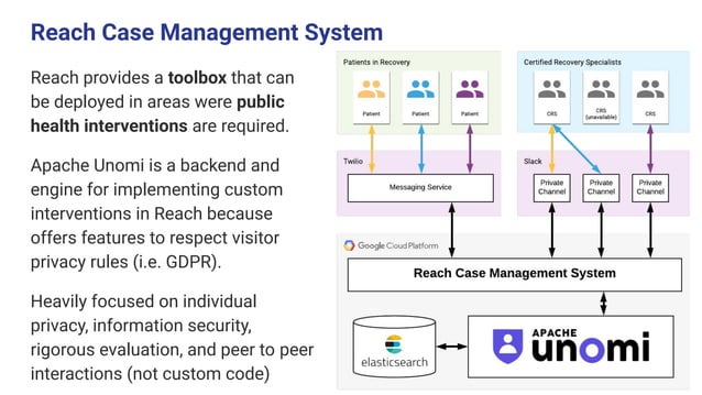 Customer Segmentation And Marketing Automation With Apache Unomi Pdf Computer Software And