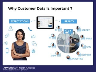 ApacheCon NA 2019 : Customer segmentation and personalization using apache unomi | PPT