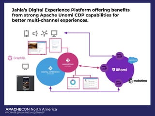 ApacheCon NA 2019 : Customer segmentation and personalization using apache unomi | PPTX