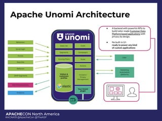 ApacheCon NA 2019 : Customer segmentation and personalization using apache unomi | PPTX