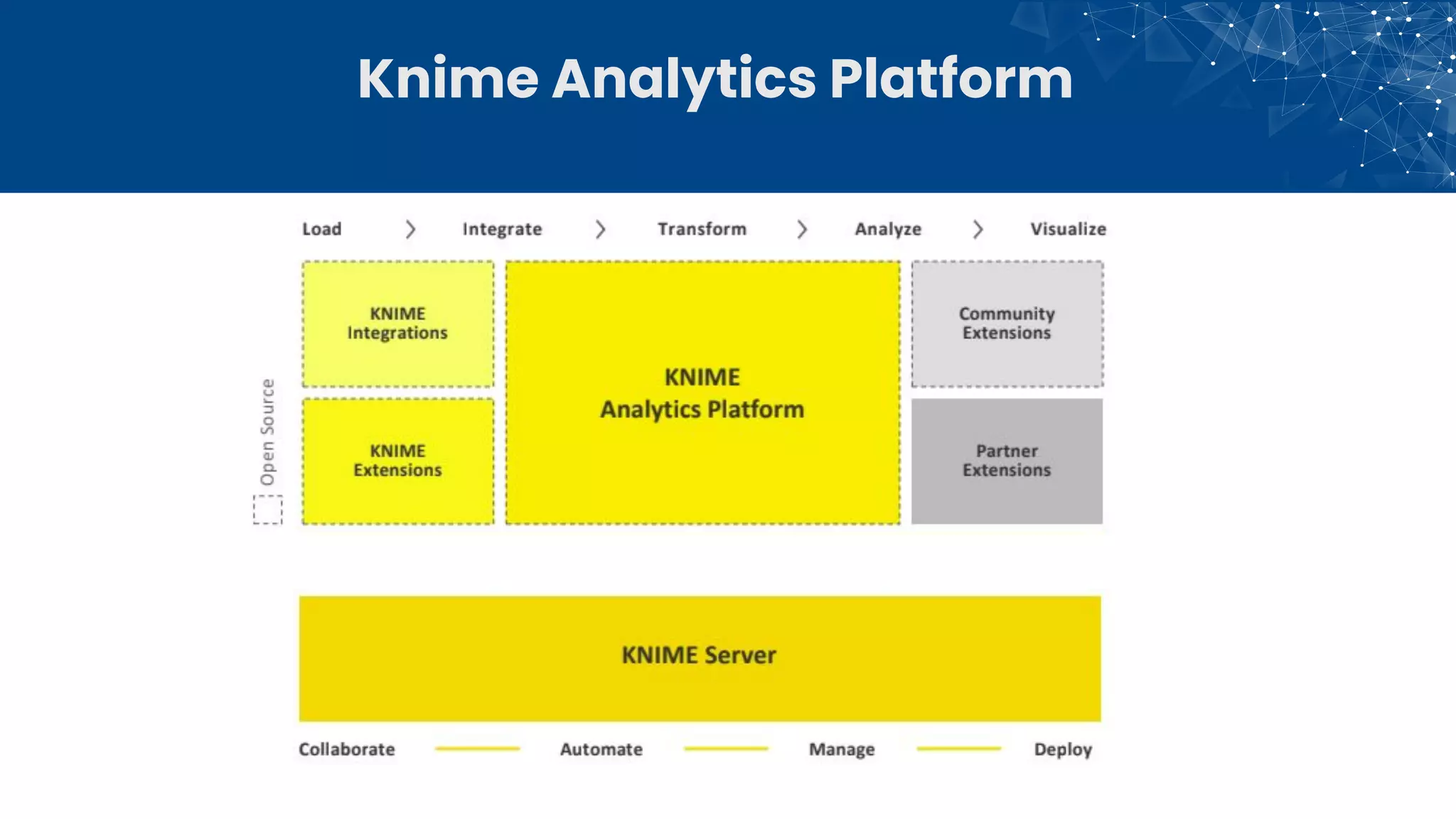 Customer segmentation for business success with knime | PDF
