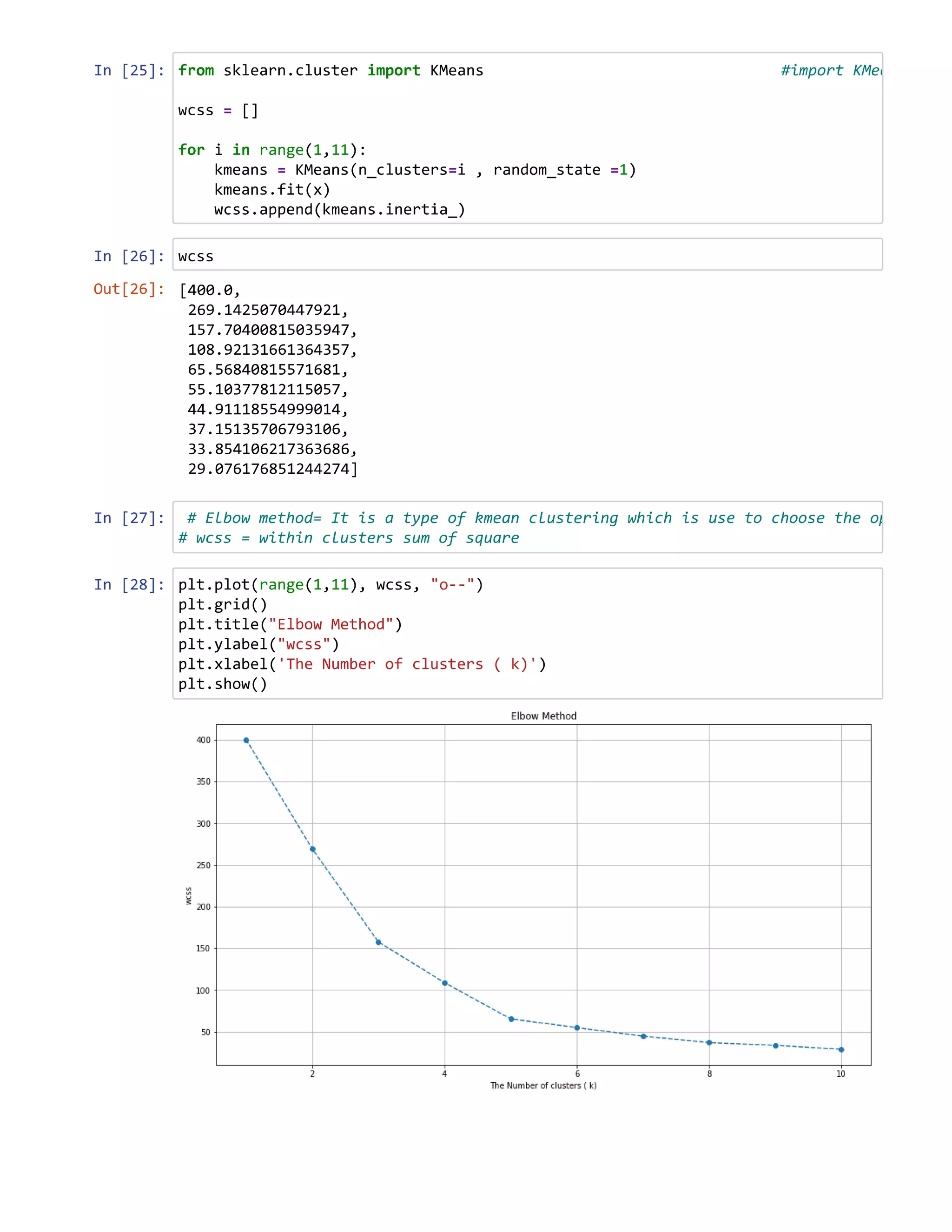 Customer Segmentation Of Mall K Means Clustering Pdf