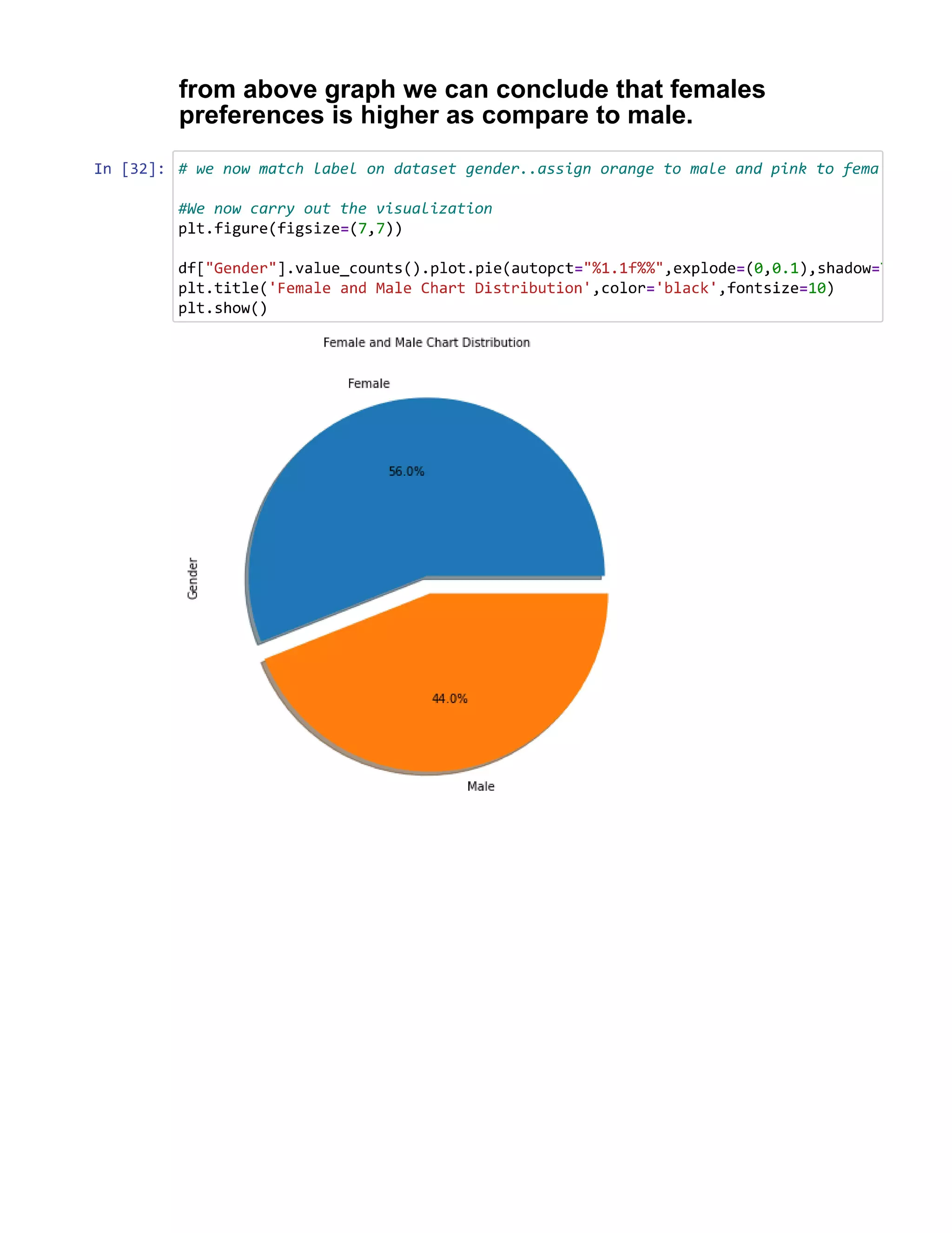 Customer segmentation Of Mall - k means clustering.pdf