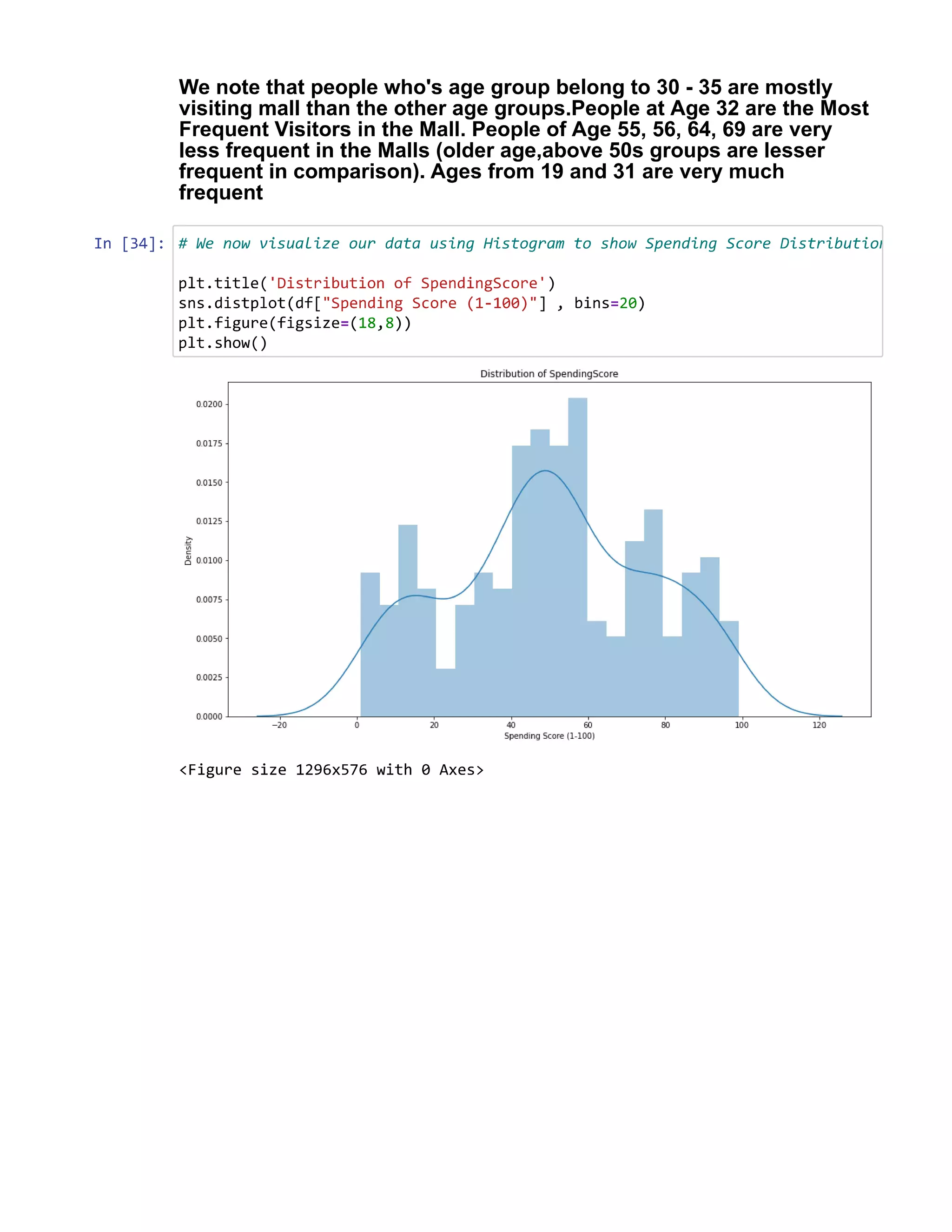 Customer Segmentation Of Mall K Means Clustering Pdf