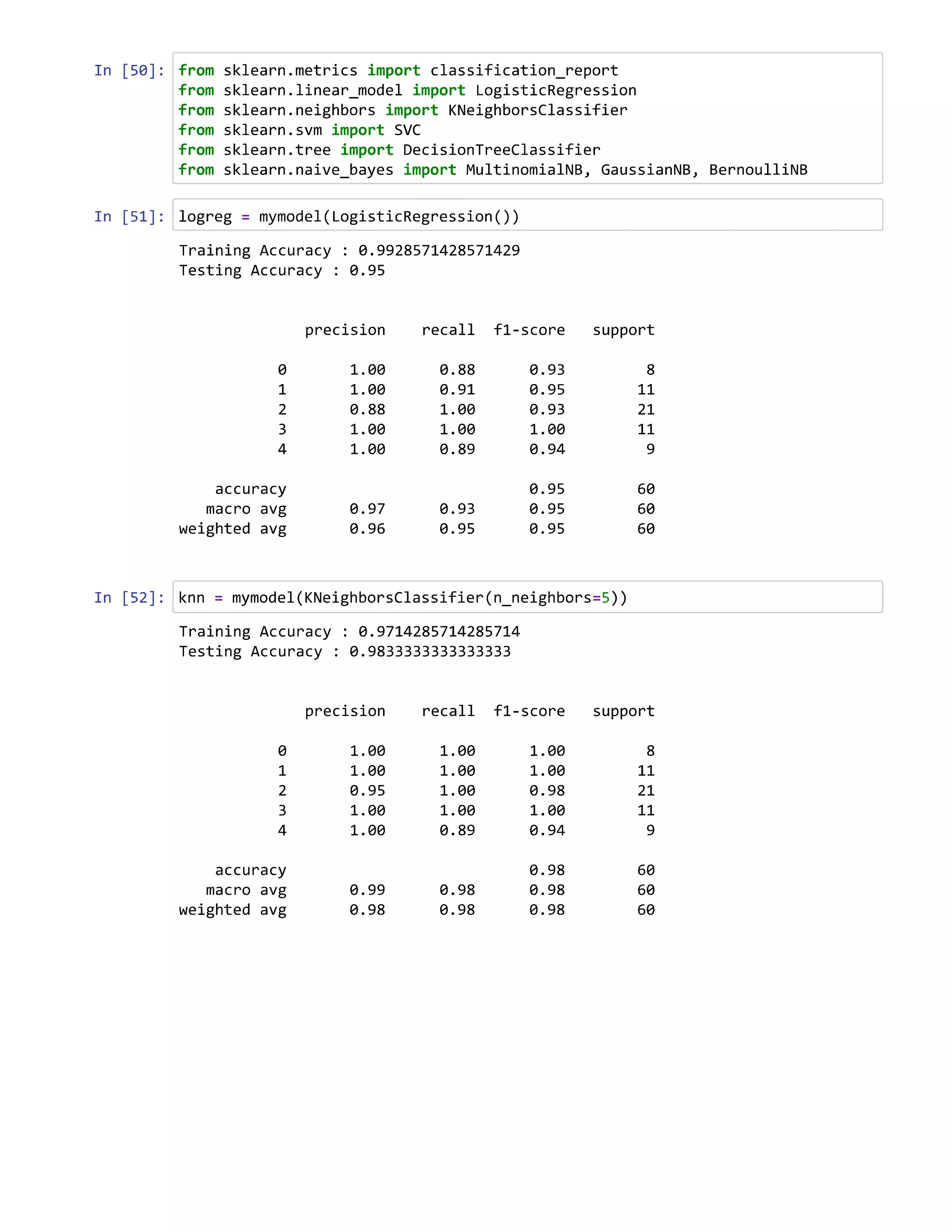 Customer Segmentation Of Mall K Means Clustering Pdf