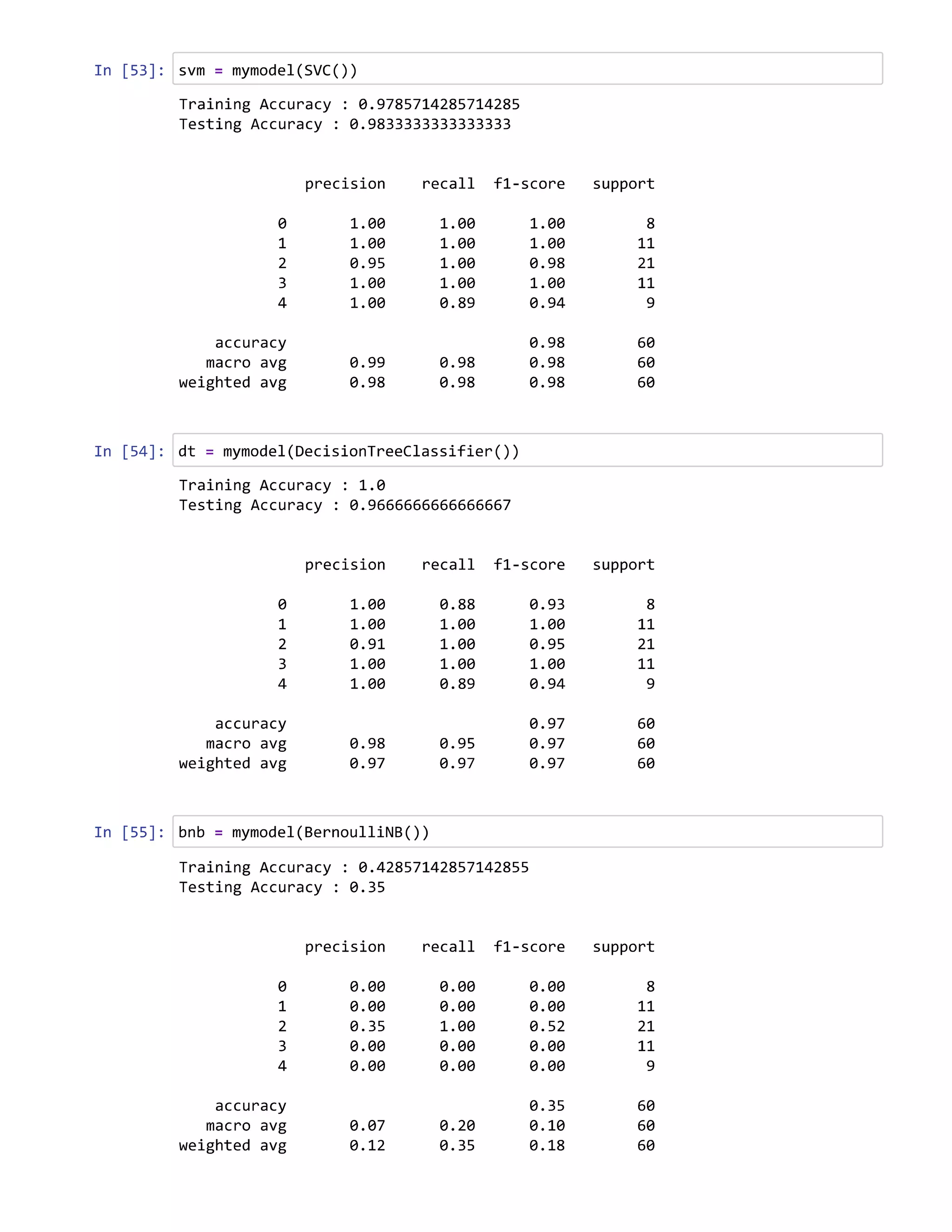 Customer segmentation Of Mall - k means clustering.pdf