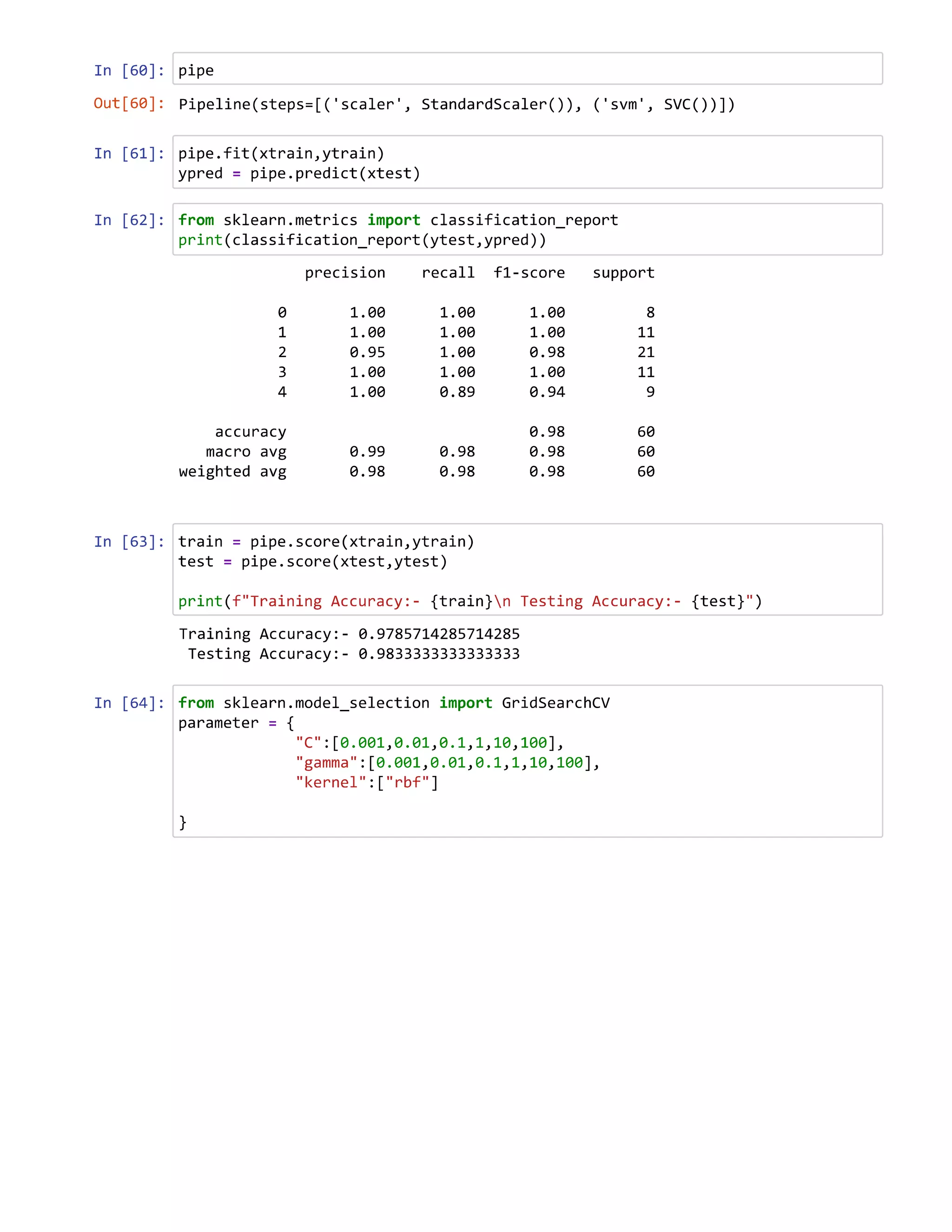 Customer Segmentation Of Mall K Means Clustering Pdf