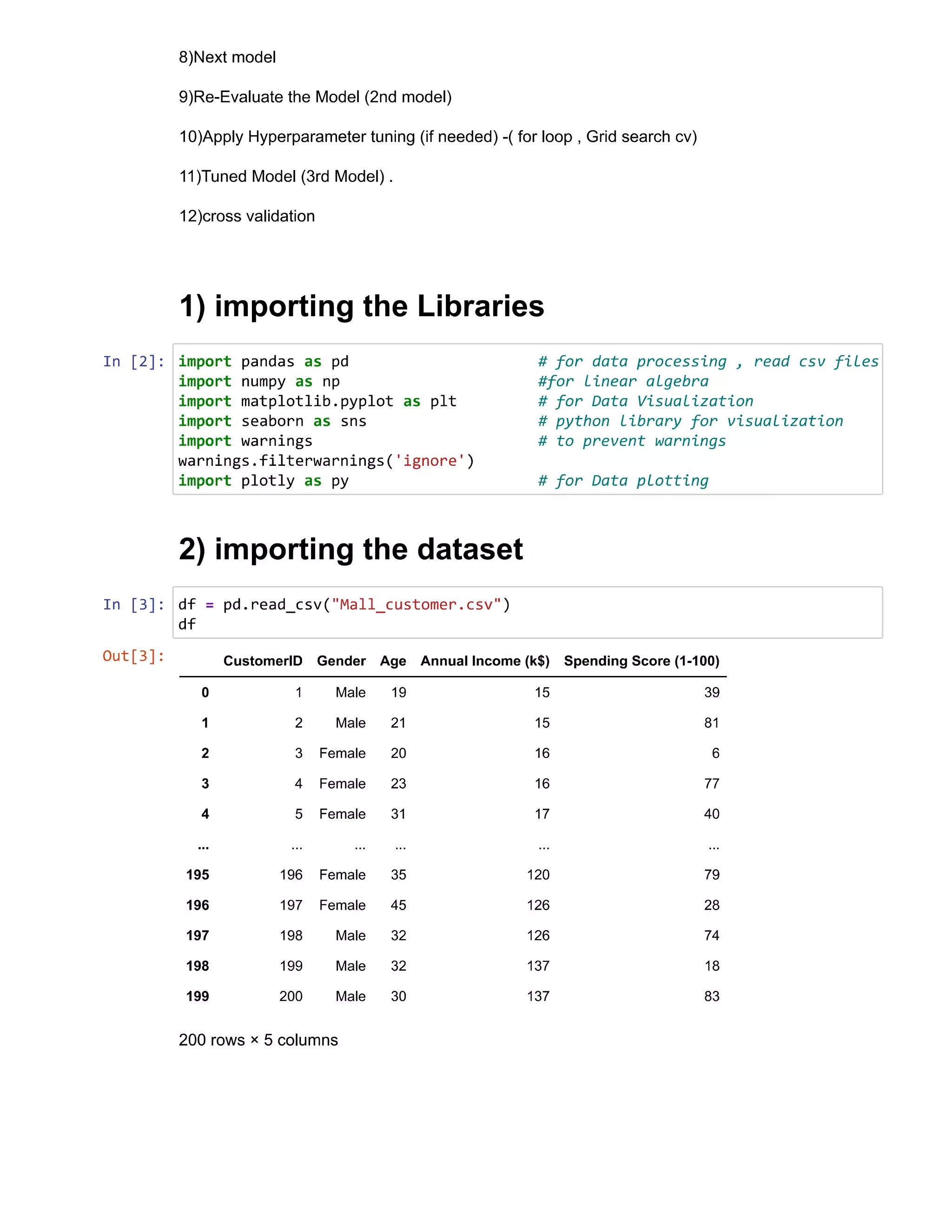 Customer Segmentation Of Mall K Means Clustering Pdf