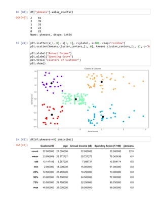 Customer segmentation Of Mall - k means clustering.pdf
