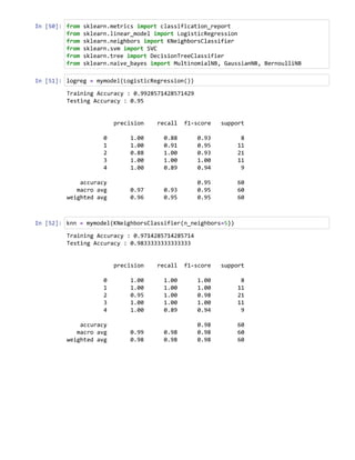 Customer segmentation Of Mall - k means clustering.pdf