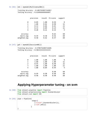 Customer segmentation Of Mall - k means clustering.pdf