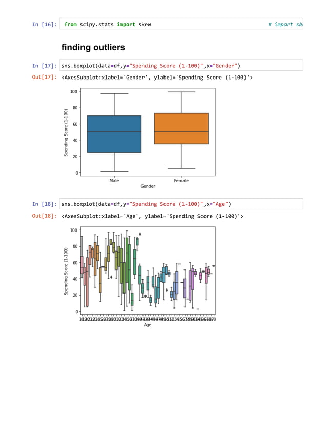 Customer segmentation Of Mall - k means clustering.pdf