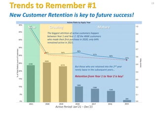 Customer Segmentation Project Review.pptx