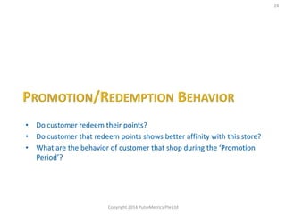 Customer Segmentation Project Review.pptx