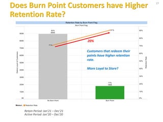 Customer Segmentation Project Review.pptx