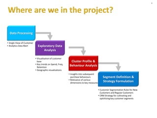 Customer Segmentation Project Review.pptx