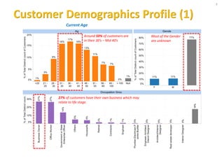 Customer Segmentation Project Review.pptx