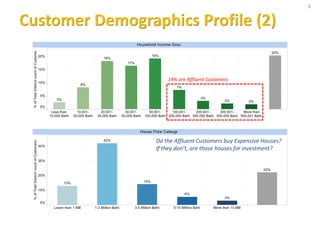 Customer Segmentation Project Review.pptx | Marketing and Advertising ...