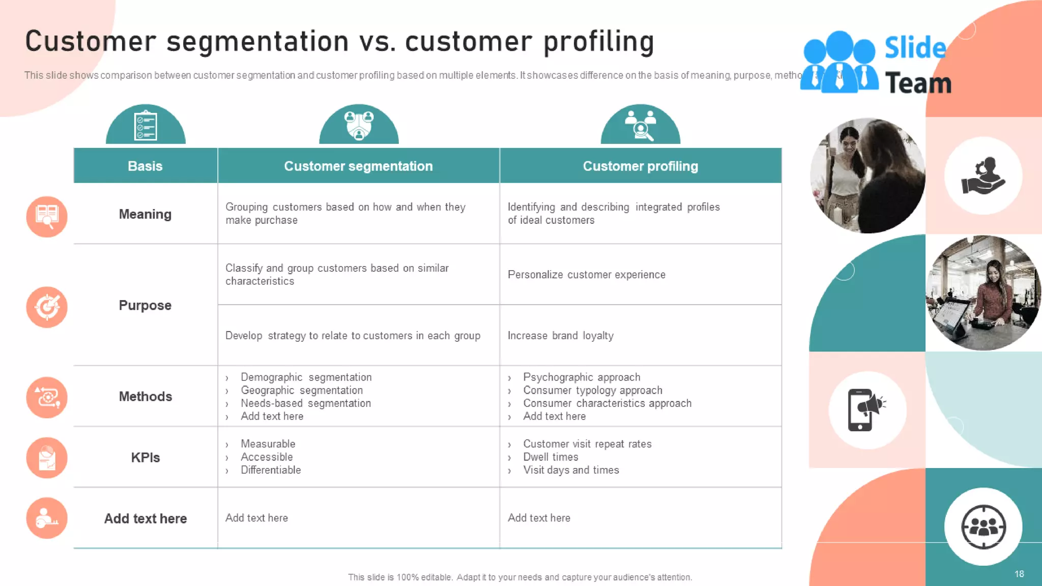 Customer Segmentation Targeting And Positioning Guide For Effective ...