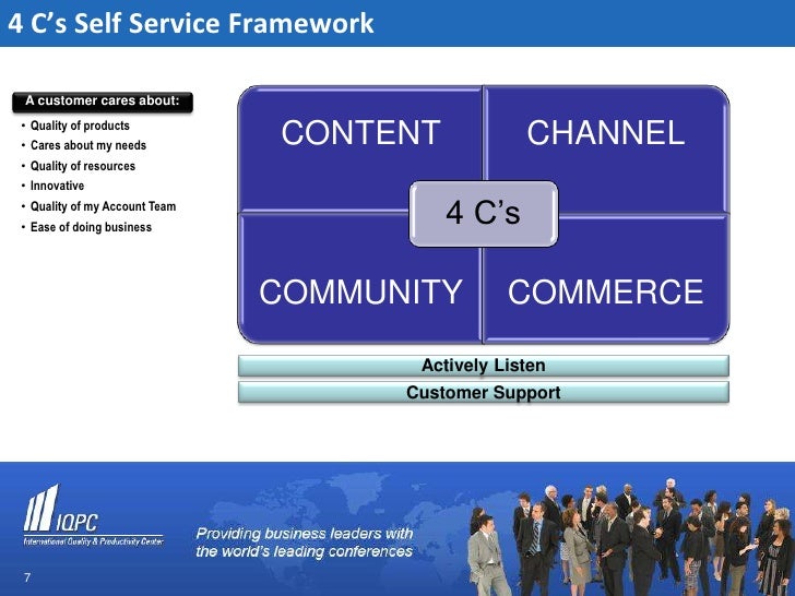 Customer Self Service - 4C Framework