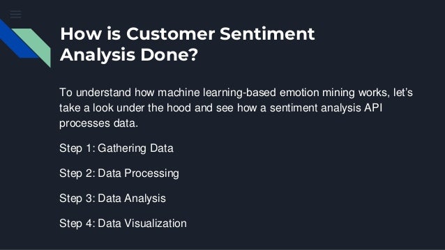 Customer Sentiment Analysis.pptx