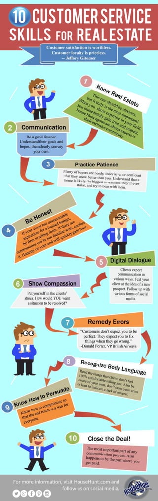 Customer Service Tips for Real Estate | PDF