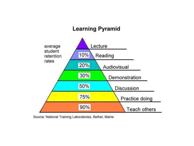 Customer Service Success : Assisting Library Patrons with Technology