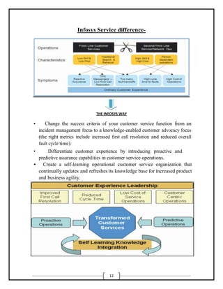 Customer service of infosys | DOCX