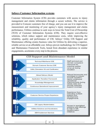 Customer service of infosys | DOCX