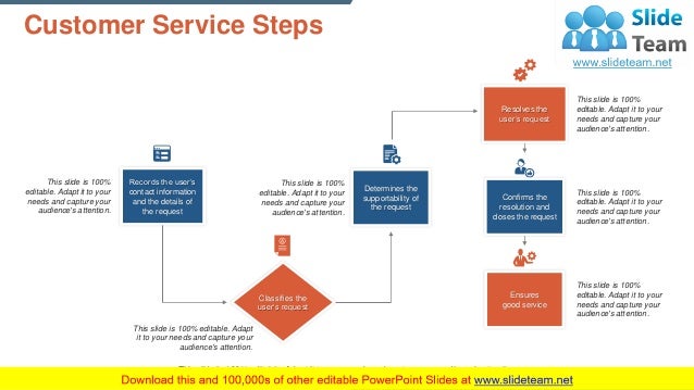 Customer Service Process Flow PowerPoint Presentation Slides