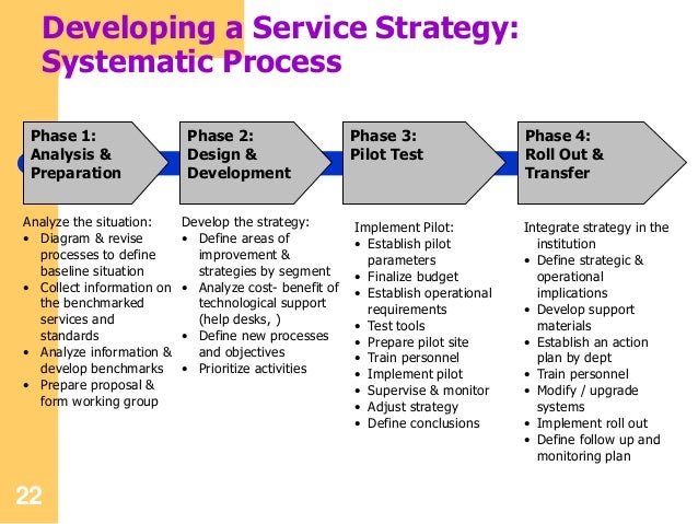 Customer service quality enhancement 2