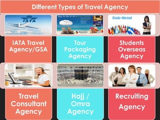 Customer Services, Behavioral Approach and Responsibilities of a Travel ...
