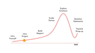 Customer services mindset | PDF