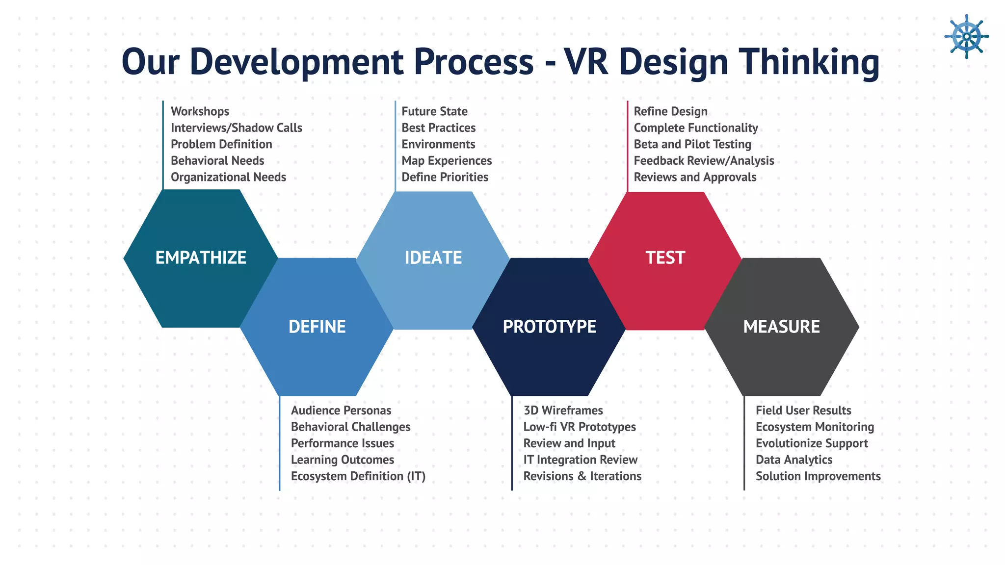 Customer service vr training case study | PDF