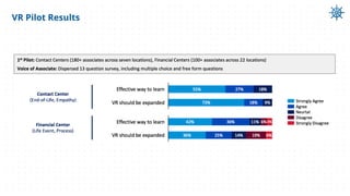Customer service vr training case study | PDF